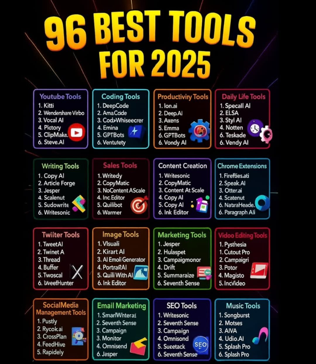 96 Best AI Tools & Software – Complete Guide for Every Need